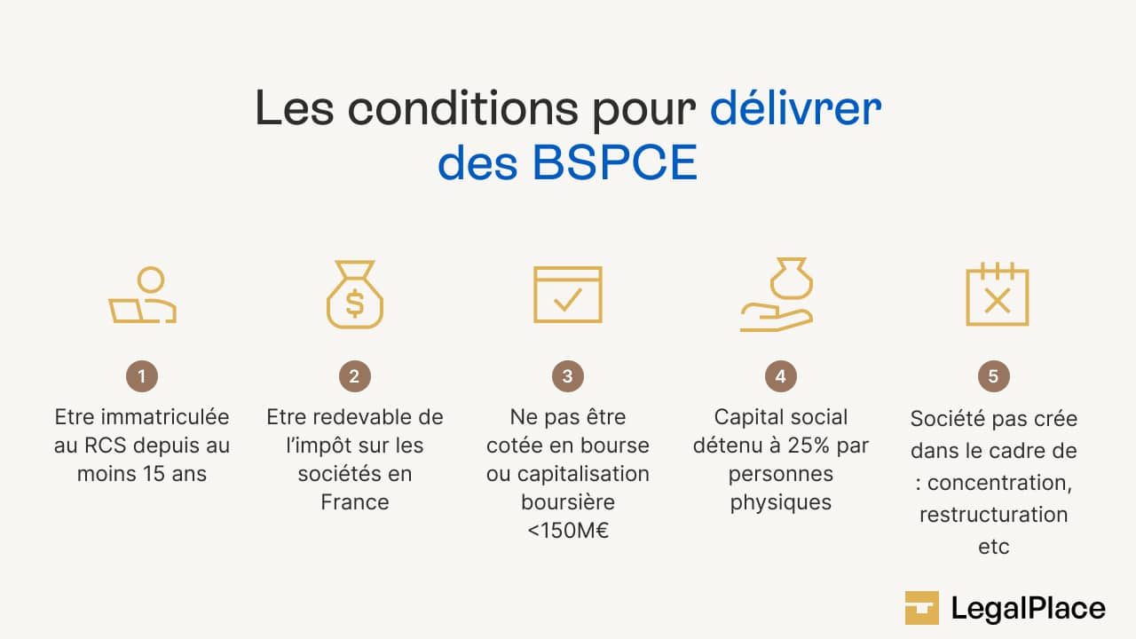 BSPCE : définition, fonctionnement et avantages