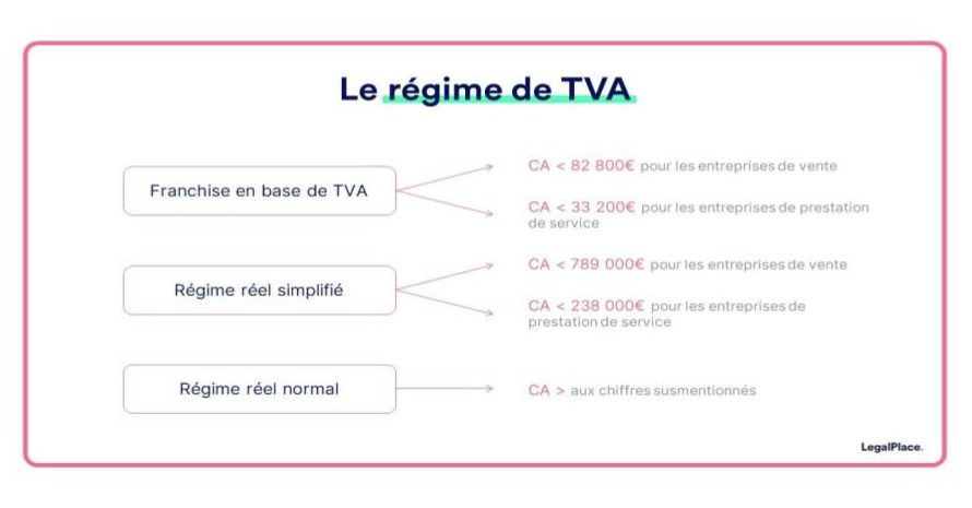 4 choses à savoir sur la SARL avant de se lancer (2022)