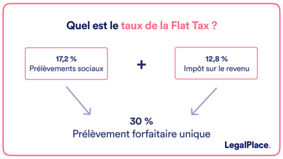 Comment fonctionne la flat-tax en 2026