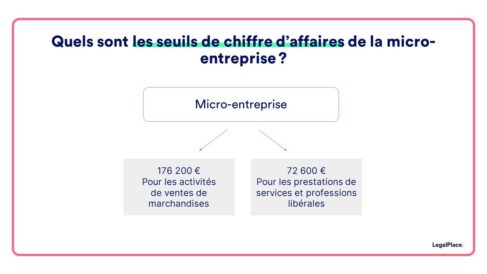 Micro-entreprise en 6 points pour bien comprendre (2023)
