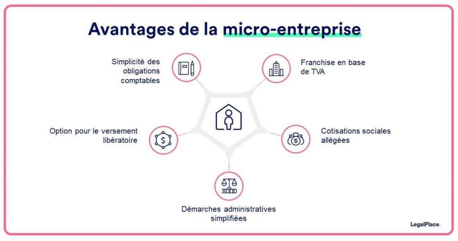 Création d'une micro-entreprise simplement et rapidement