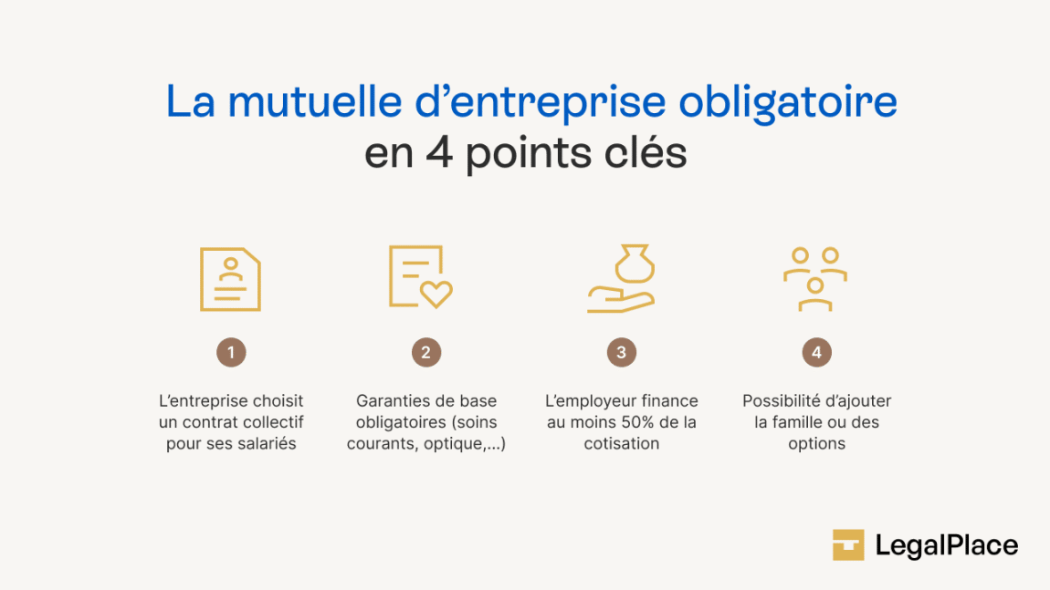 Mutuelle entreprise obligatoire : guide pratique