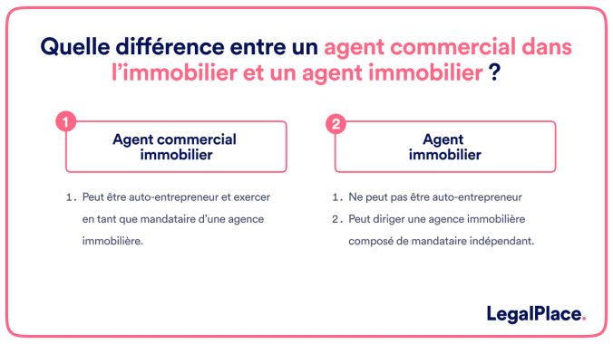 Quelle Est La Différence Entre Agent Commercial Salarié Et Agent ...