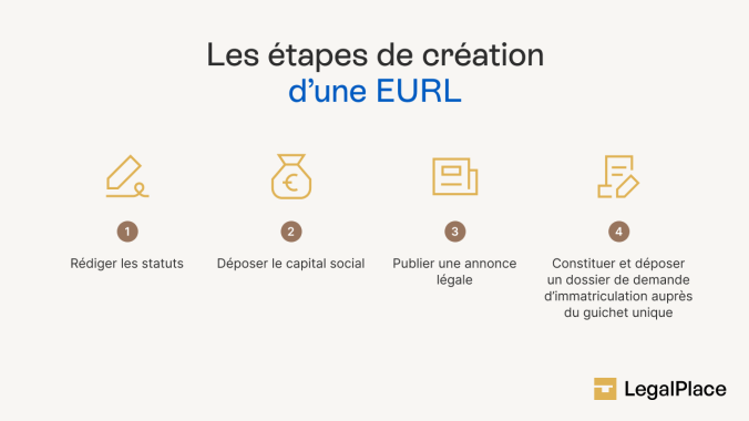 EURL et TVA : quel régime applicable faut-il privilégier