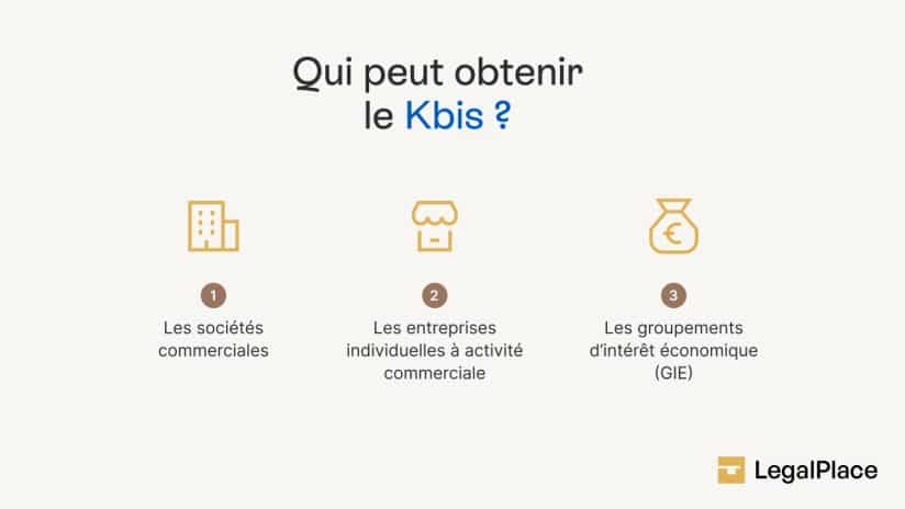 Où et comment effectuer une demande de Kbis ? (2025)