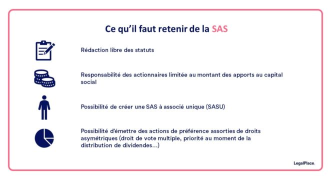 SAS (Société par Actions Simplifiée) : 5 avantages de ce statut