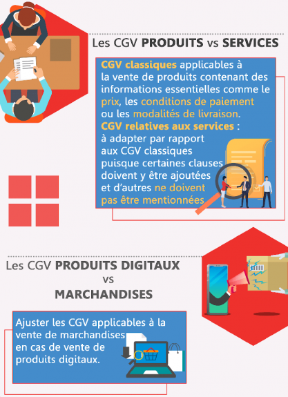 Conditions Générales de Vente (CGV) : guide complet