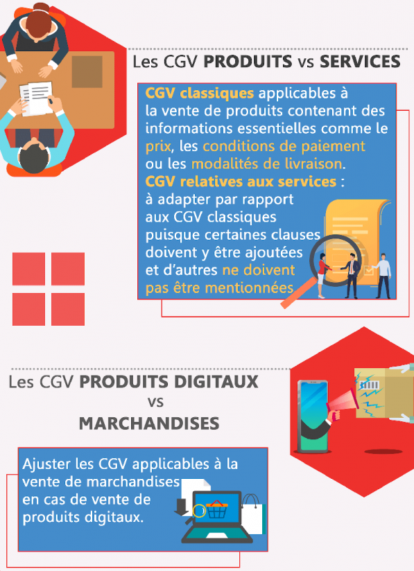 Conditions Générales de Vente (CGV) : guide complet