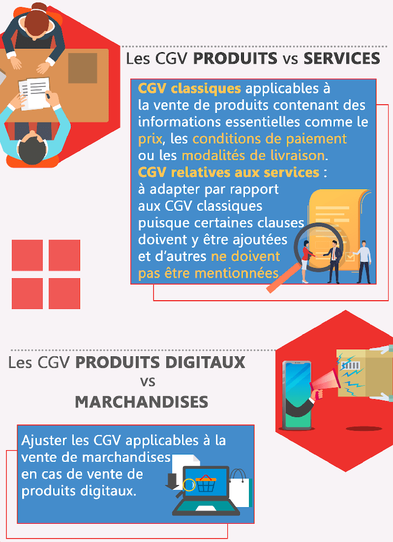 Conditions Générales de Vente (CGV) : guide complet