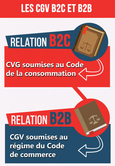 Conditions Générales de Vente (CGV) : guide complet