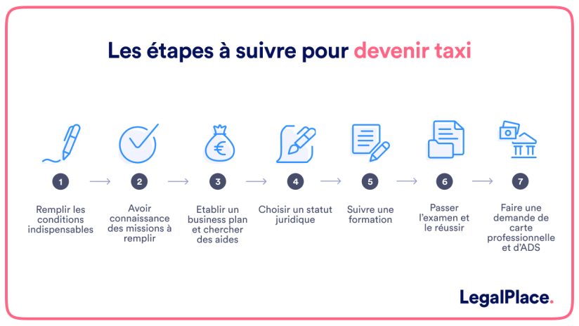 3 points à savoir pour devenir taxi rapidement en 2025