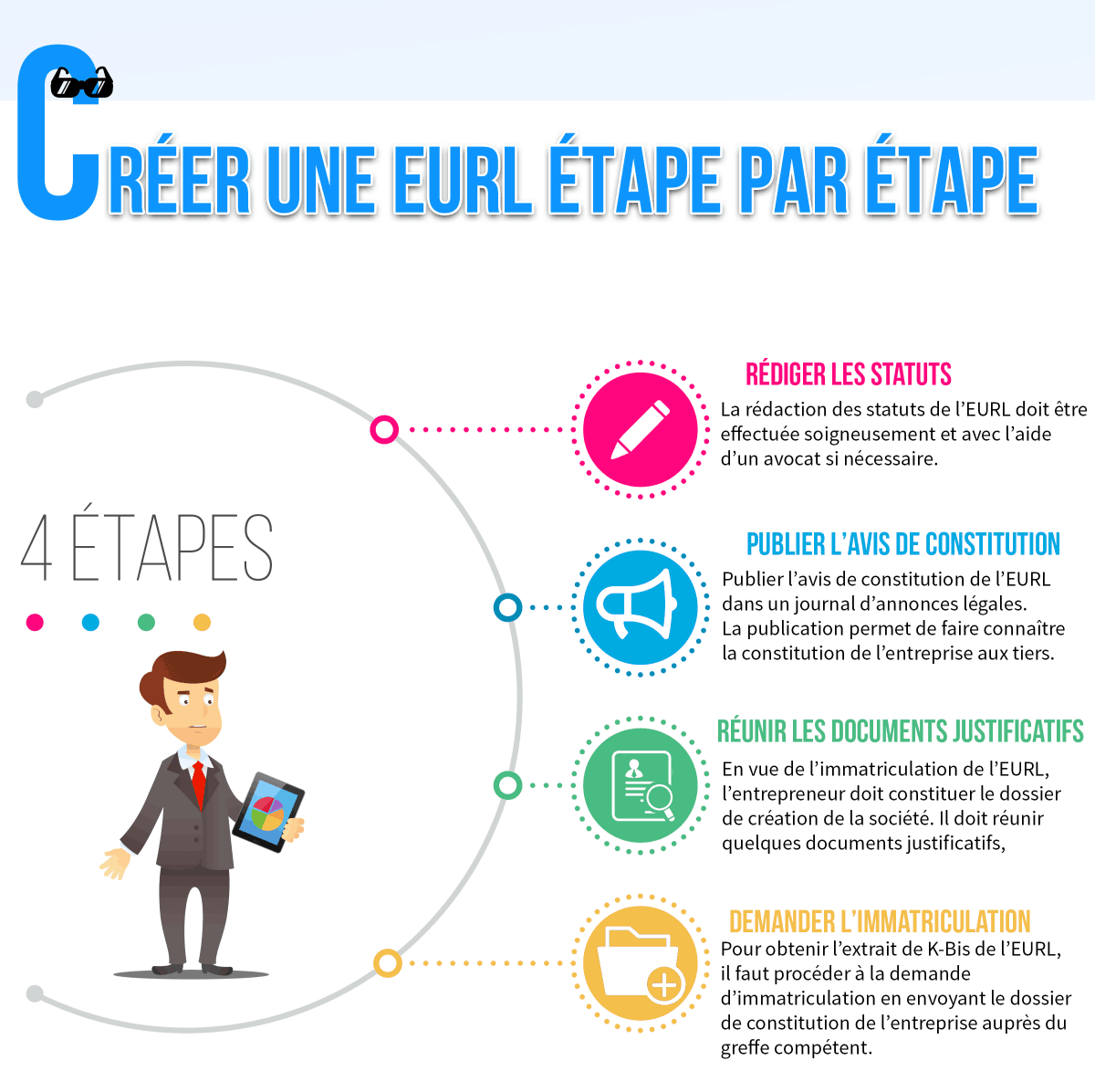 Créer une EURL étape par étape
