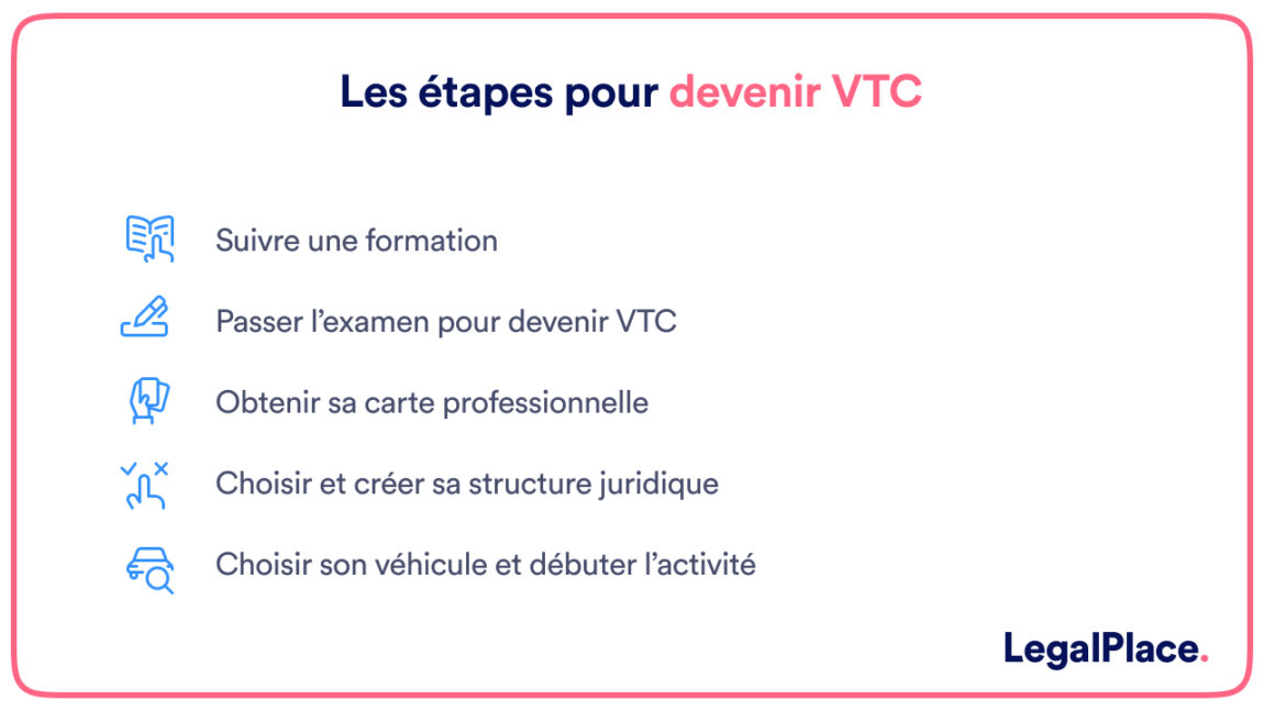 Comment devenir chauffeur VTC en 5 étapes