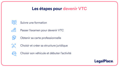 Comment devenir chauffeur VTC en 5 étapes