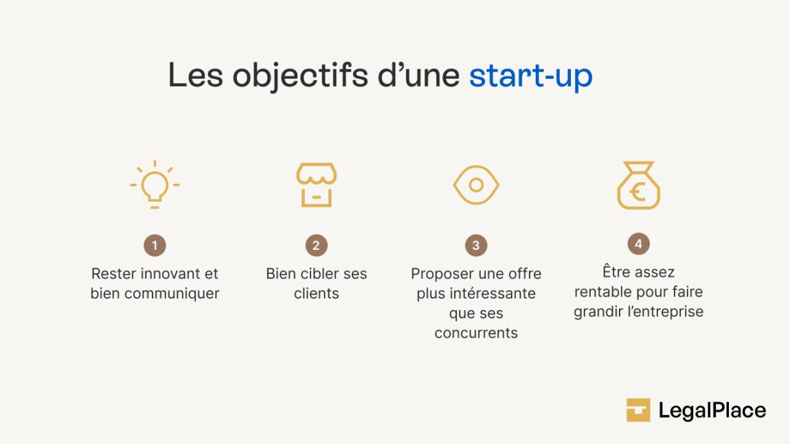 Les 4 étapes pour créer sa Start-Up simplement (2026)