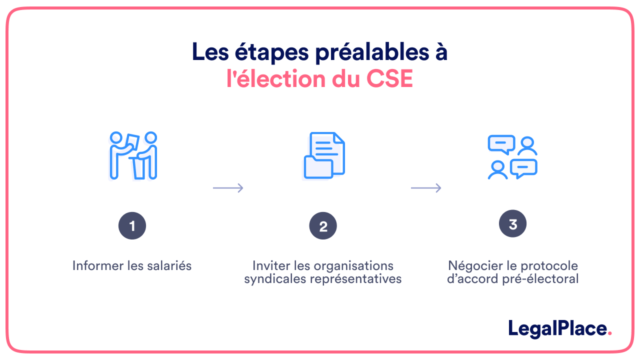 Élections du CSE : 3 étapes simples pour les organiser