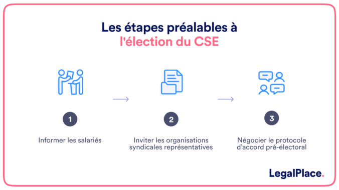 Élections du CSE : 3 étapes simples pour les organiser