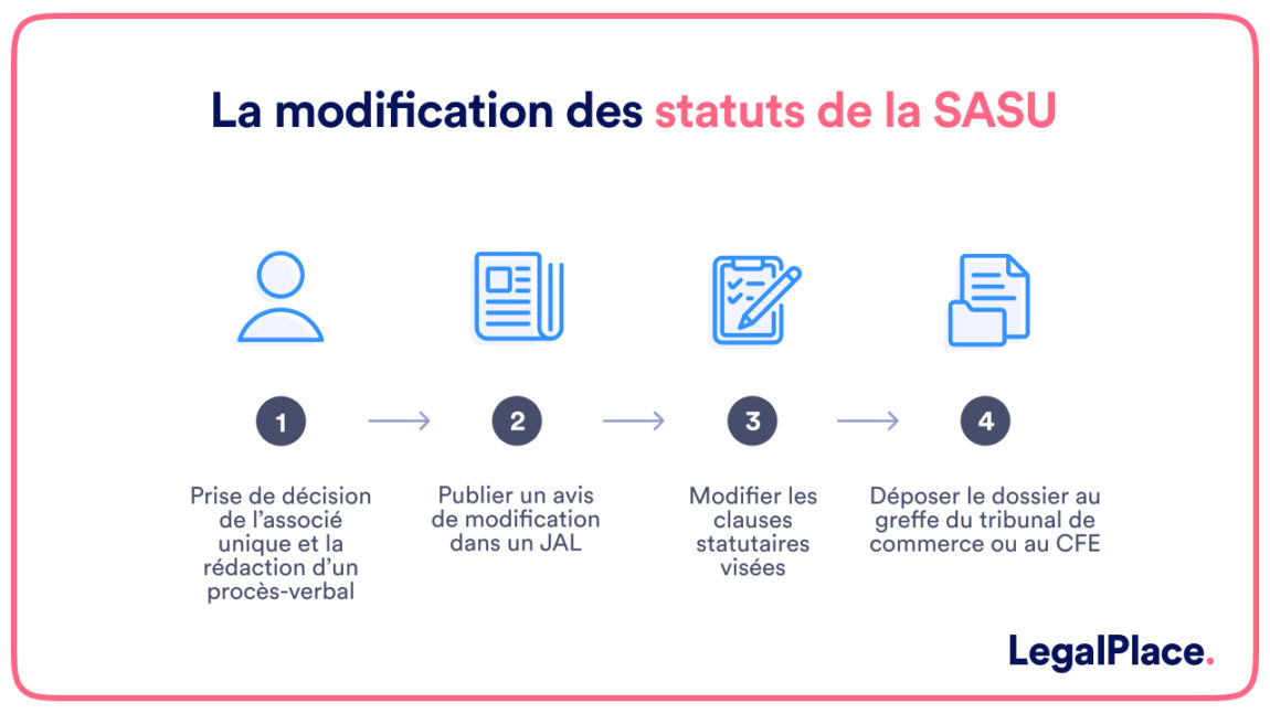 La modification des statuts d'une SASU : comment procéder