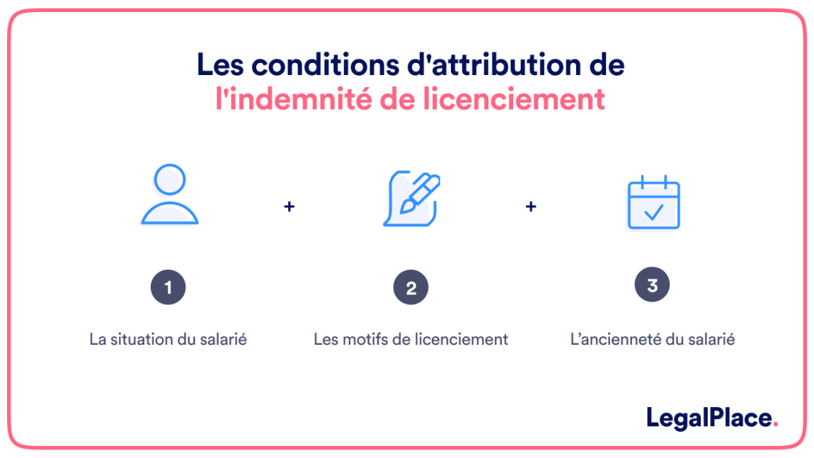 Calcul de l’indemnité de licenciement
