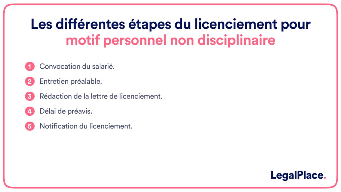 Le licenciement pour motif personnel : procédure et indemnités
