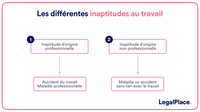 L’indemnité de licenciement pour inaptitude