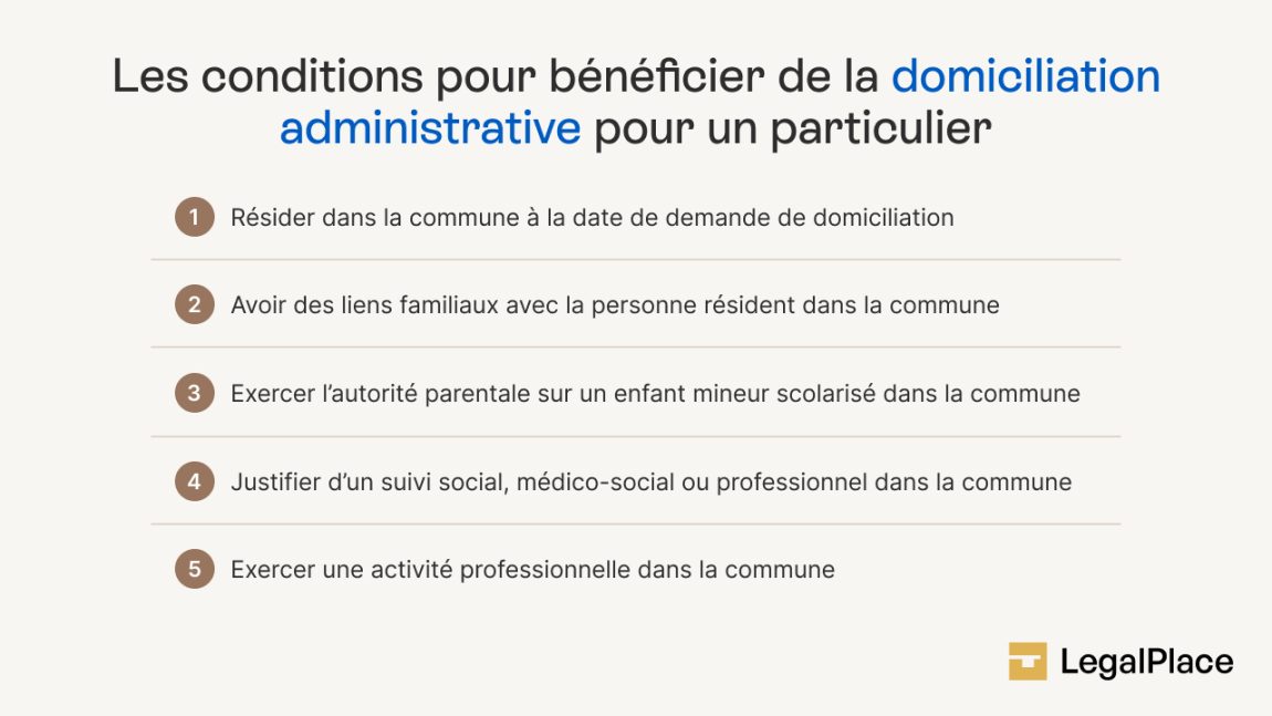 Domiciliation administrative : mode d'emploi (2026)
