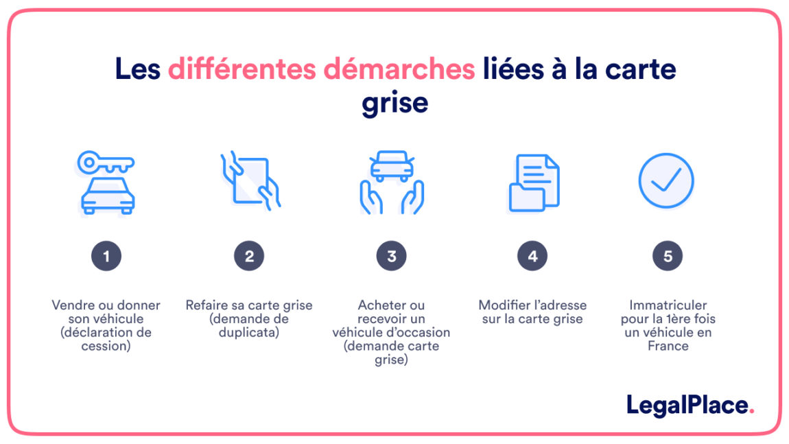 La carte grise gouvernementale : comment et où l'obtenir