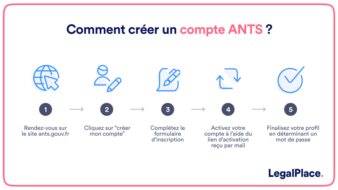 Créer un compte ANTS : la démarche à suivre en 3 étapes