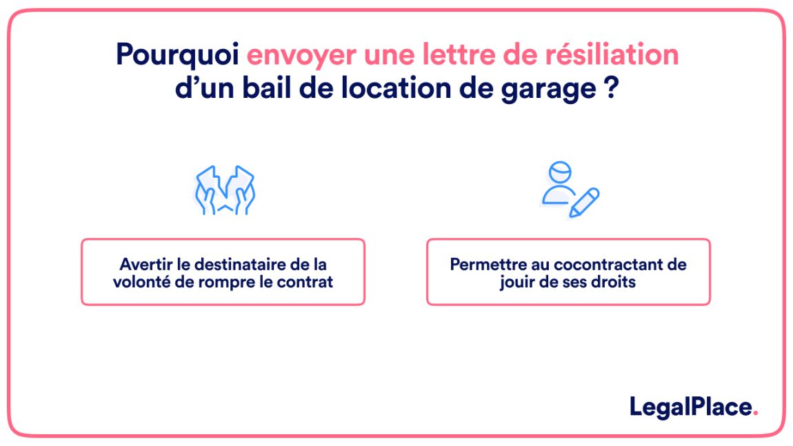 Lettre de résiliation de bail de location d'un garage