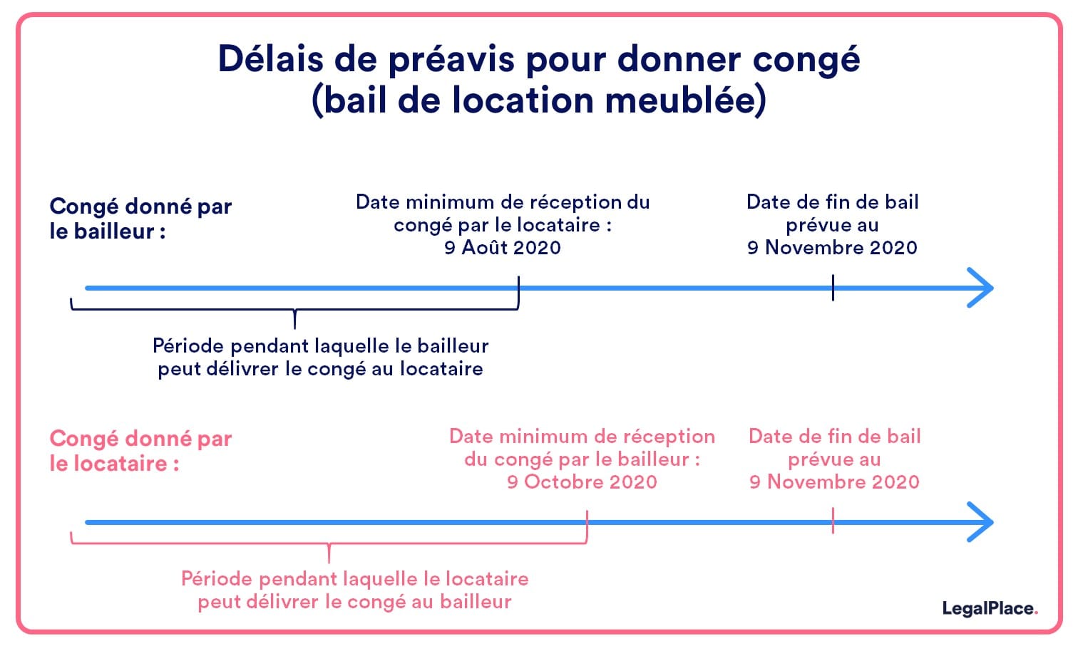 Délai de préavis fixé par la loi Alur : ce qu'il faut savoir
