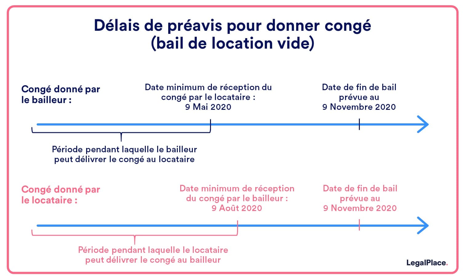 Délai de préavis fixé par la loi Alur : ce qu'il faut savoir