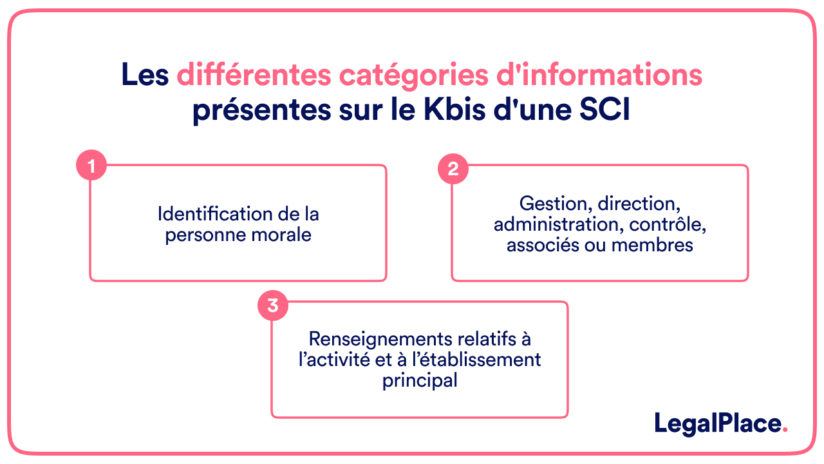 Kbis de la SCI : les 3 principales démarches pour l’obtenir