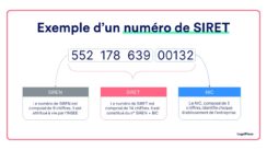 Numéros SIRET et SIREN : quelle différence entre les deux