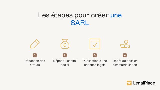 Définition de la SARL : les 5 points à savoir sur ce statut