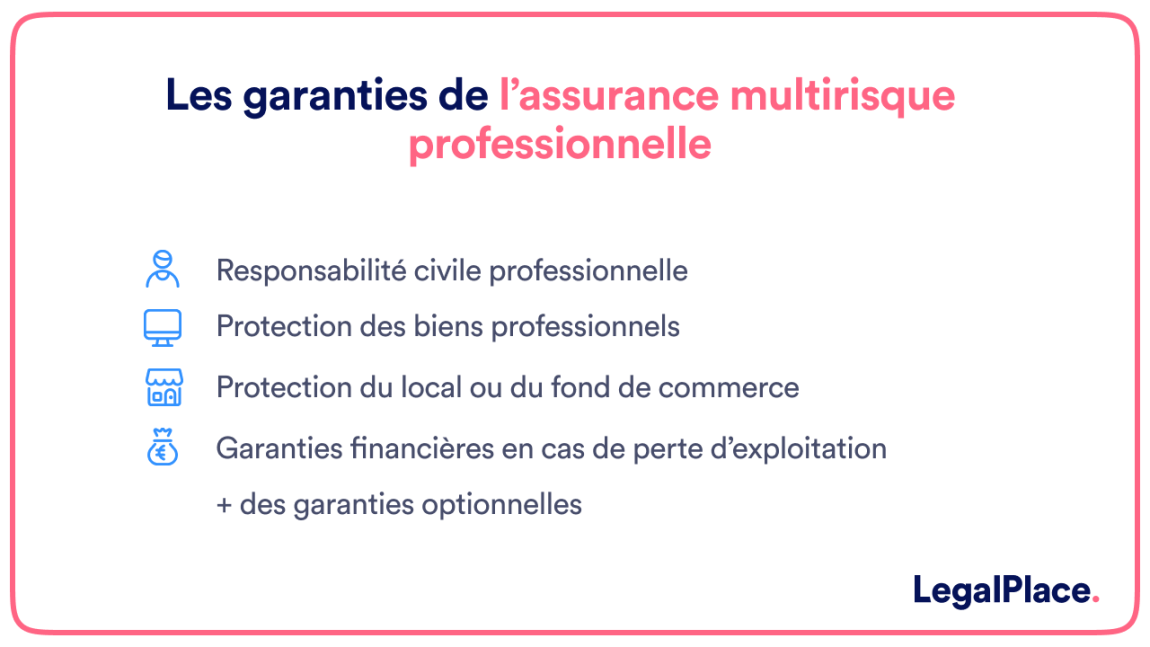 Assurance multirisque professionnelle : définition et coût