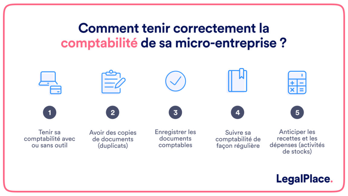 Tenir sa comptabilité en auto-entrepreneur : 4 conseils Tenir sa comptabilité en auto-entrepreneur : 4 conseils