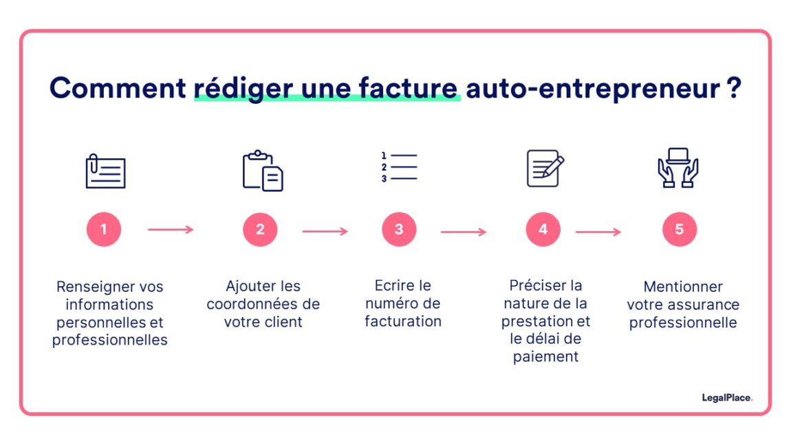 Facturation : tout ce qu’il faut savoir en 12 points