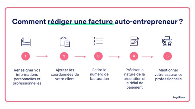 Facturation : tout ce qu’il faut savoir en 12 points