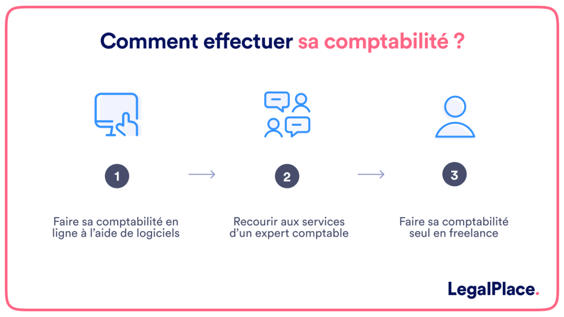 Comptabilité : les 5 principes à connaître