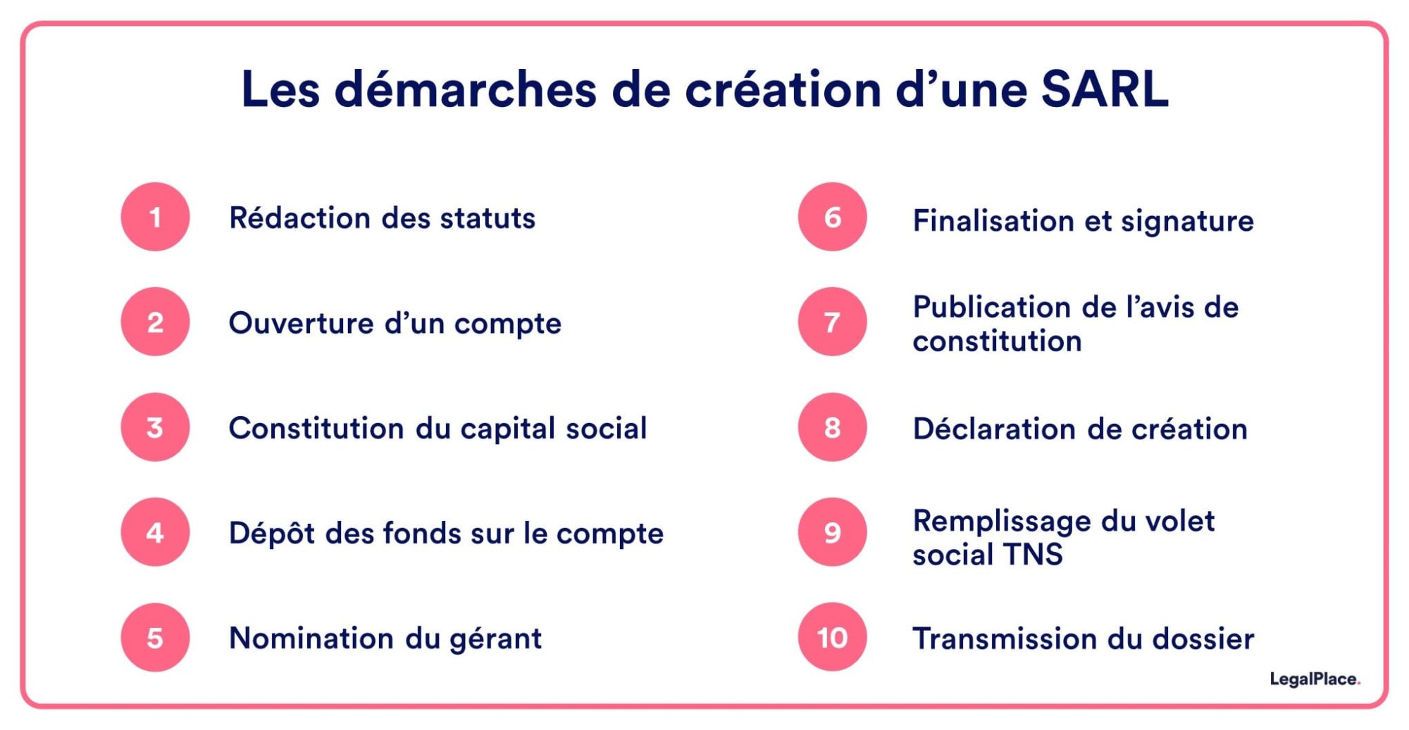 Formulaire M0 SARL : comment le remplir simplement en 3 min