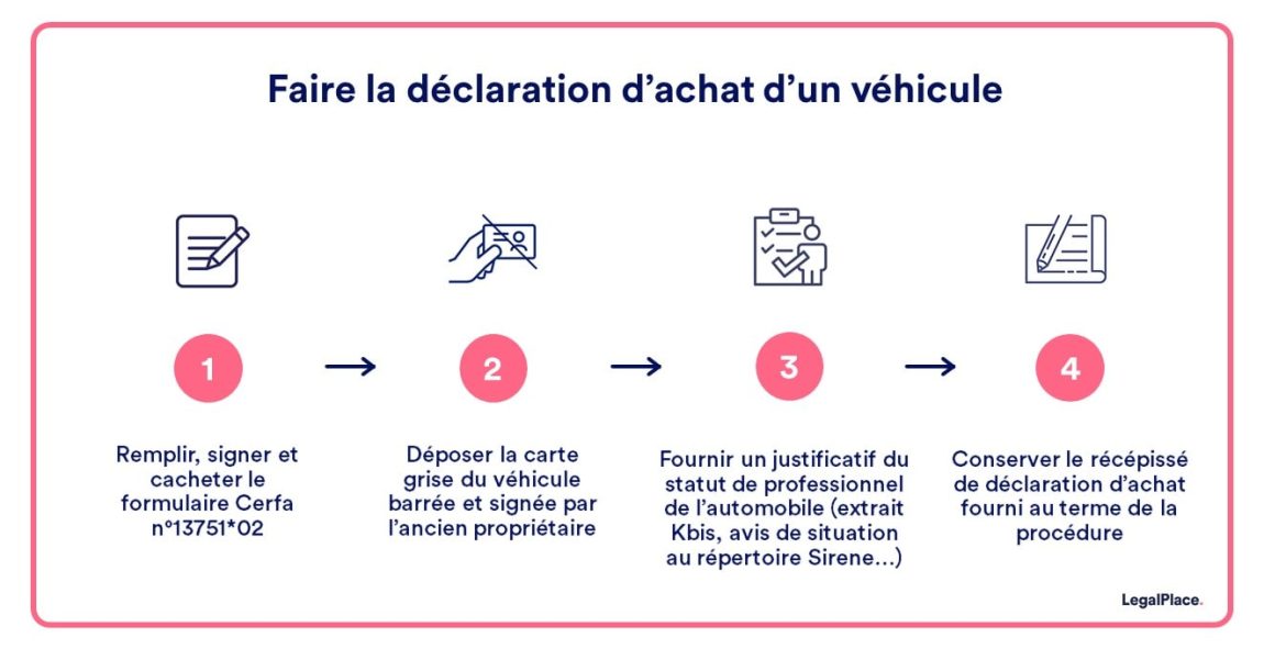 Déclaration d'achat d'un véhicule : informations et formulaire