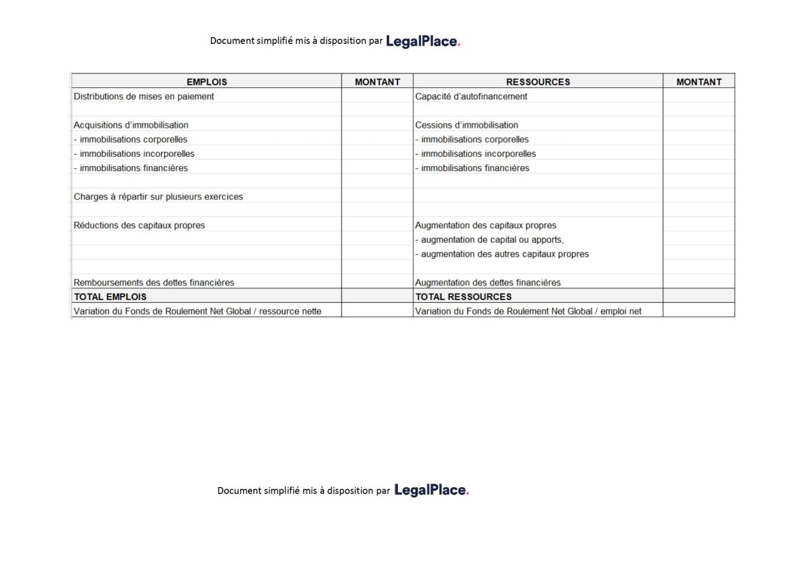 Tableau de financement : explications et modèle 2025