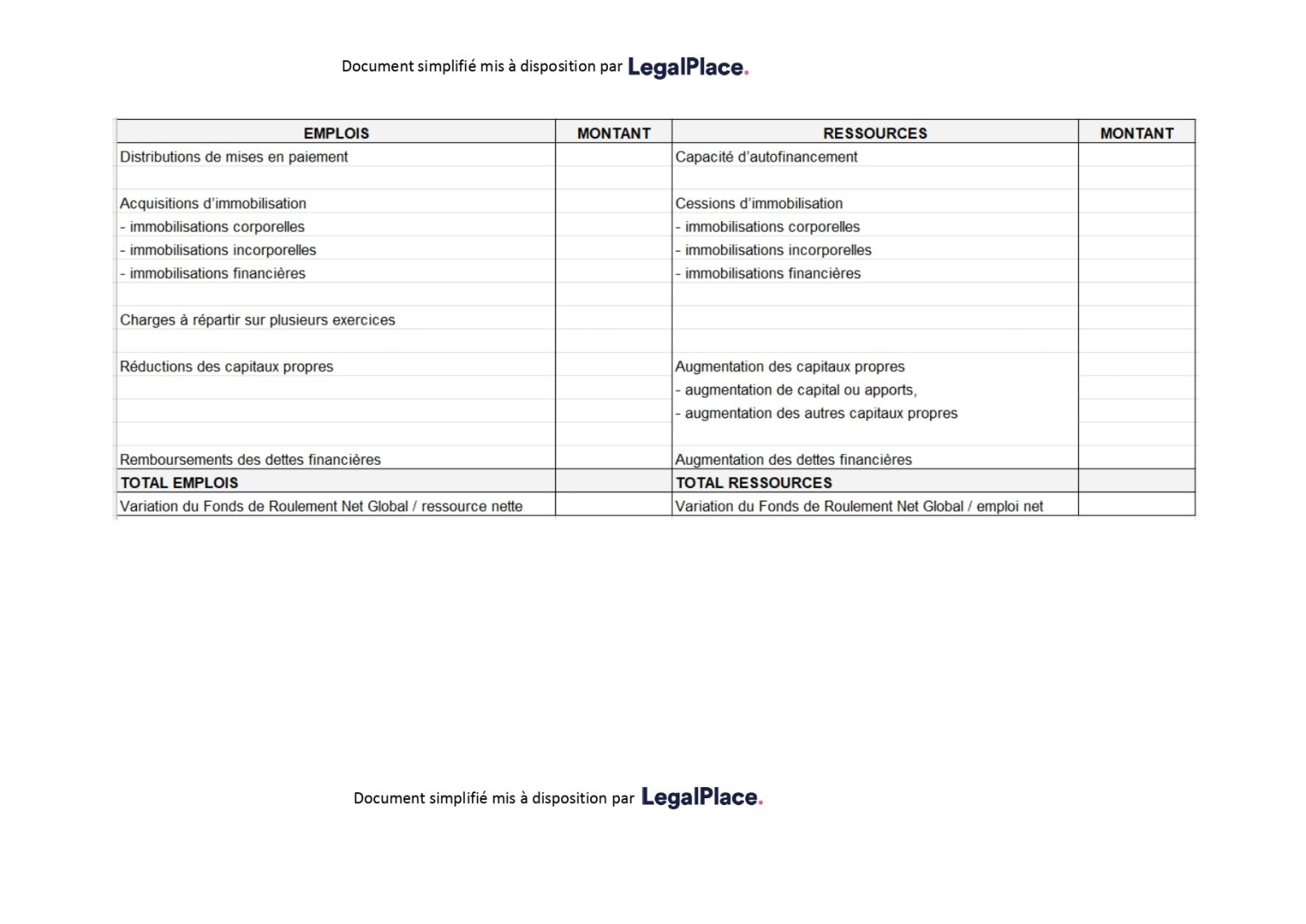Tableau de financement : explications et modèle 2025