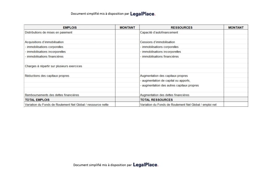 Tableau de financement : explications et modèle 2025