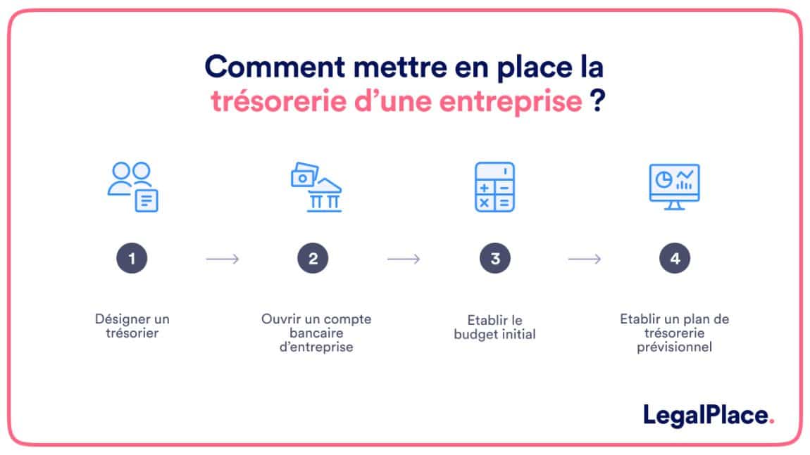 Gestion de trésorerie : les 5 indicateurs clés à comprendre