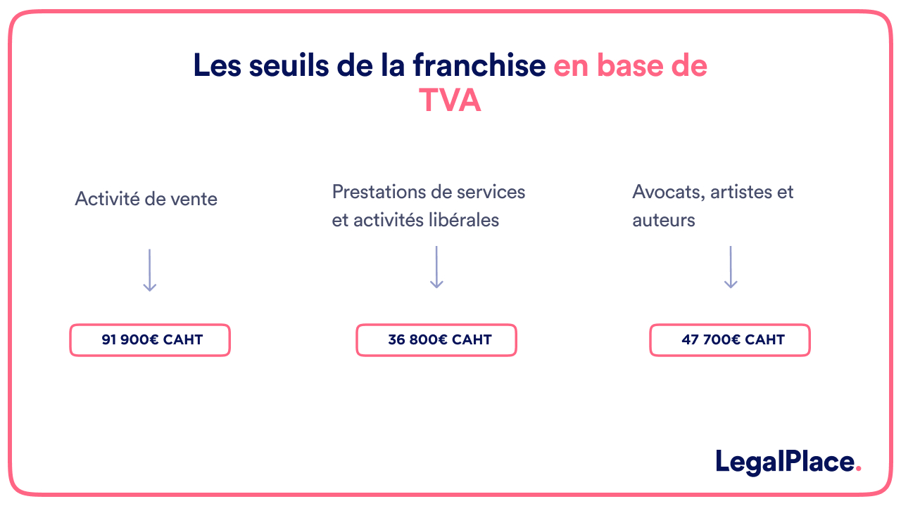 La franchise en base de TVA en 8 points essentiels