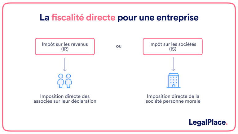 Fiscalité d’entreprise : découvrez les 3 différents types
