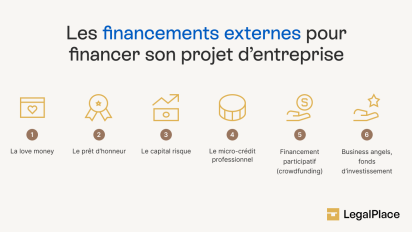Financement d’entreprise : quels sont les 5 modes possibles