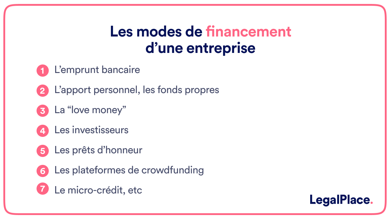 Financement d’entreprise : quels sont les 5 modes possibles