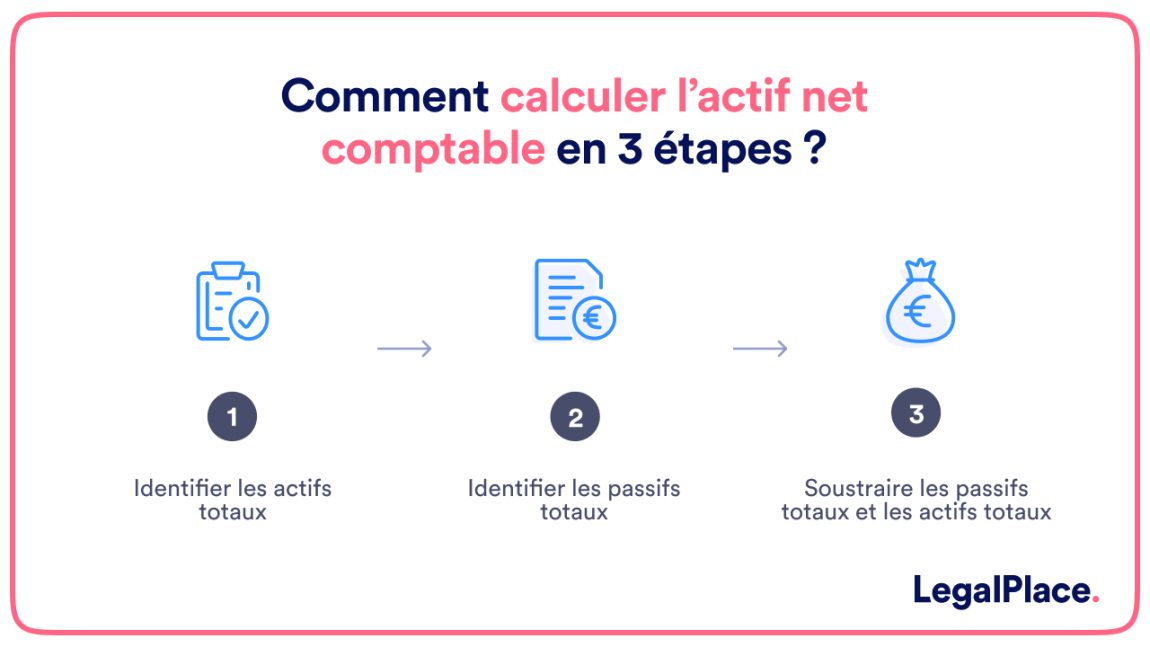Tout comprendre sur l’actif net comptable en 2026